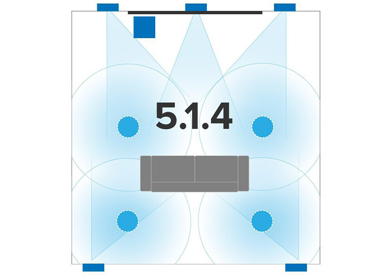 Dolby Atmos: como funciona, em detalhes - HT & Casa Digital